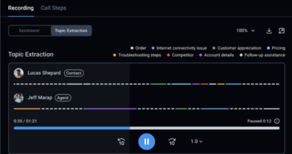 5 Strategies For a Strong Customer-First Approach to Sales