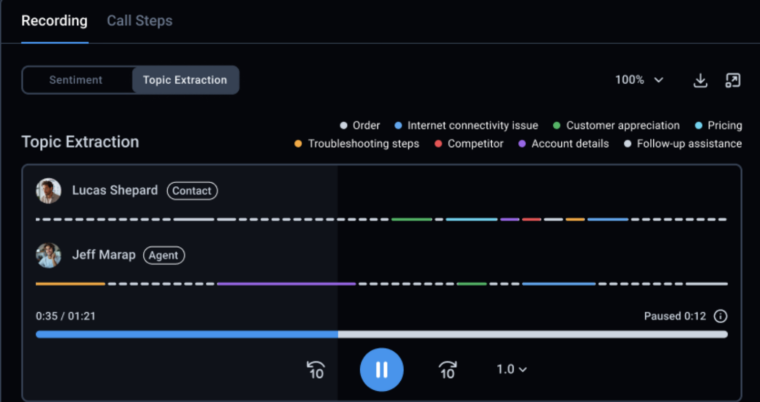 5 Strategies For a Strong Customer-First Approach to Sales