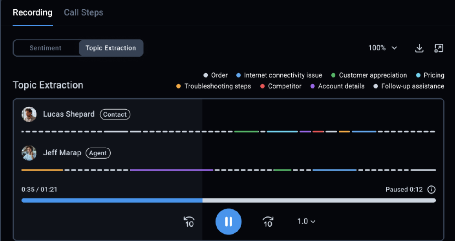 5 Strategies For a Strong Customer-First Approach to Sales