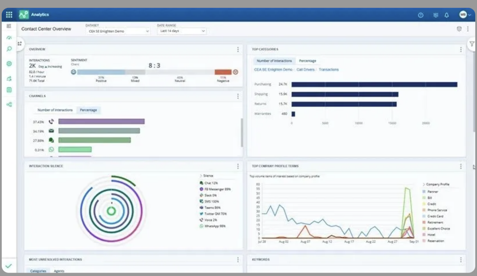 13 Best AI Sentiment Analysis Tools & Use Cases in 2025 - CloudTalk