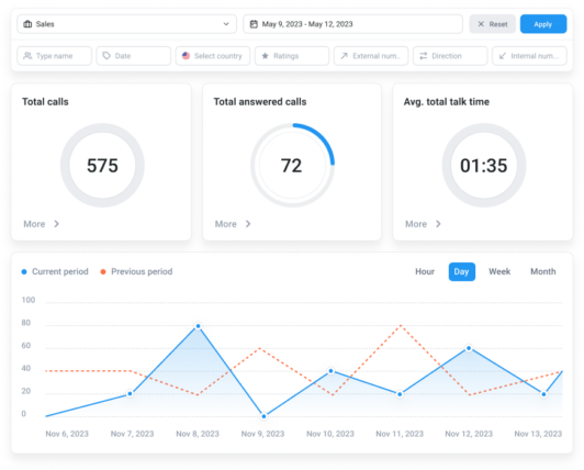 Call Center Reporting: Your Definitive Guide ([cgv actual_year ...