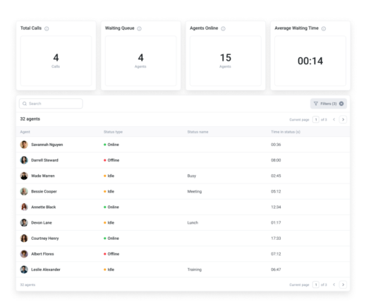 Call Center Reporting: Your Definitive Guide ([cgv actual_year ...