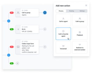 8 Best Practices for Healthcare Call Centers + Examples