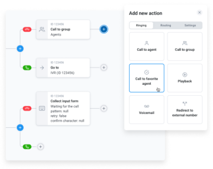 8 Best Practices for Healthcare Call Centers + Examples