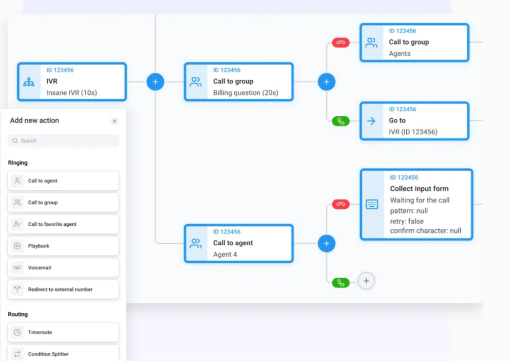 IVR in Banking: A Guide For Ops and IT Managers