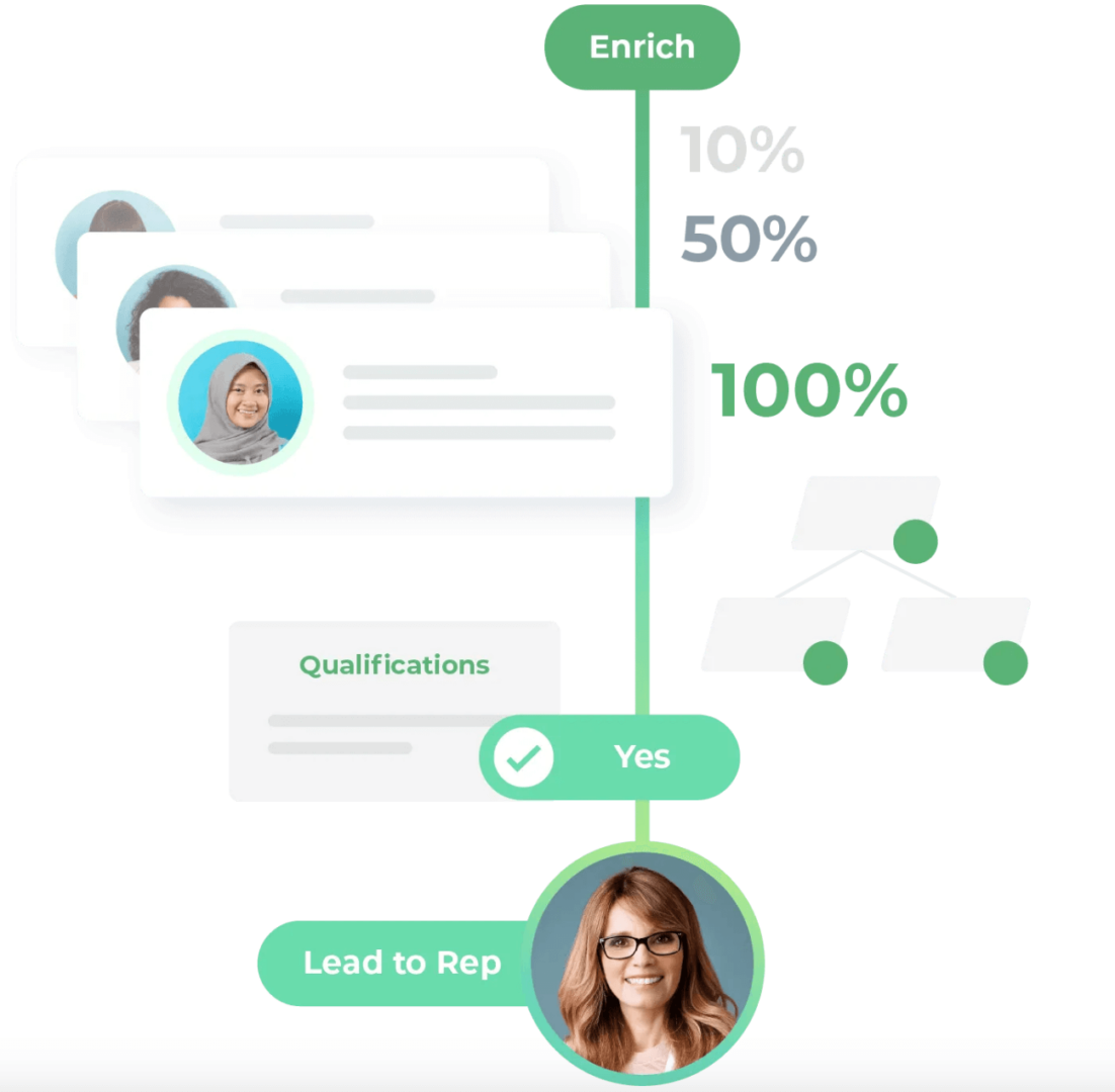 Best Lead Distribution & Lead Routing Tools in 2025 - CloudTalk