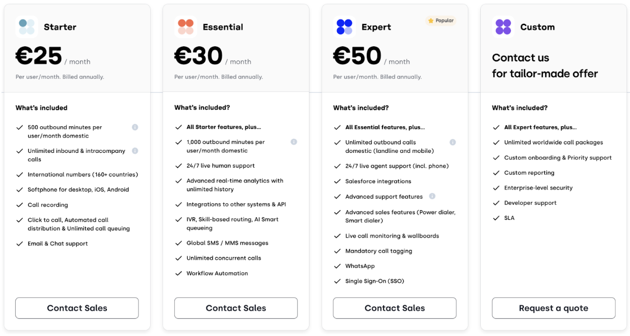 11 Key AI Communication Tools for Your Business in 2025 - CloudTalk
