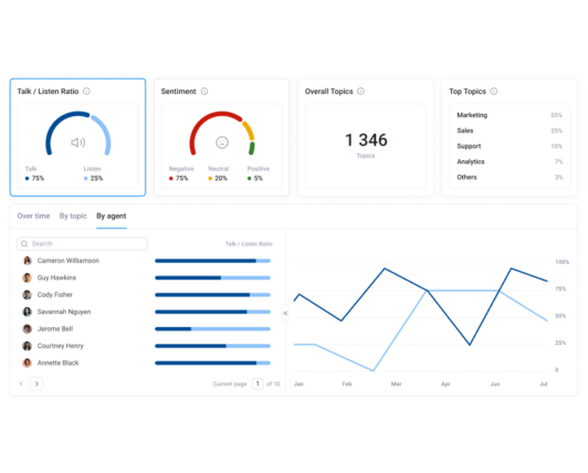 CSAT Score Explained: Meaning, Practical Use Cases, and Advanced ...