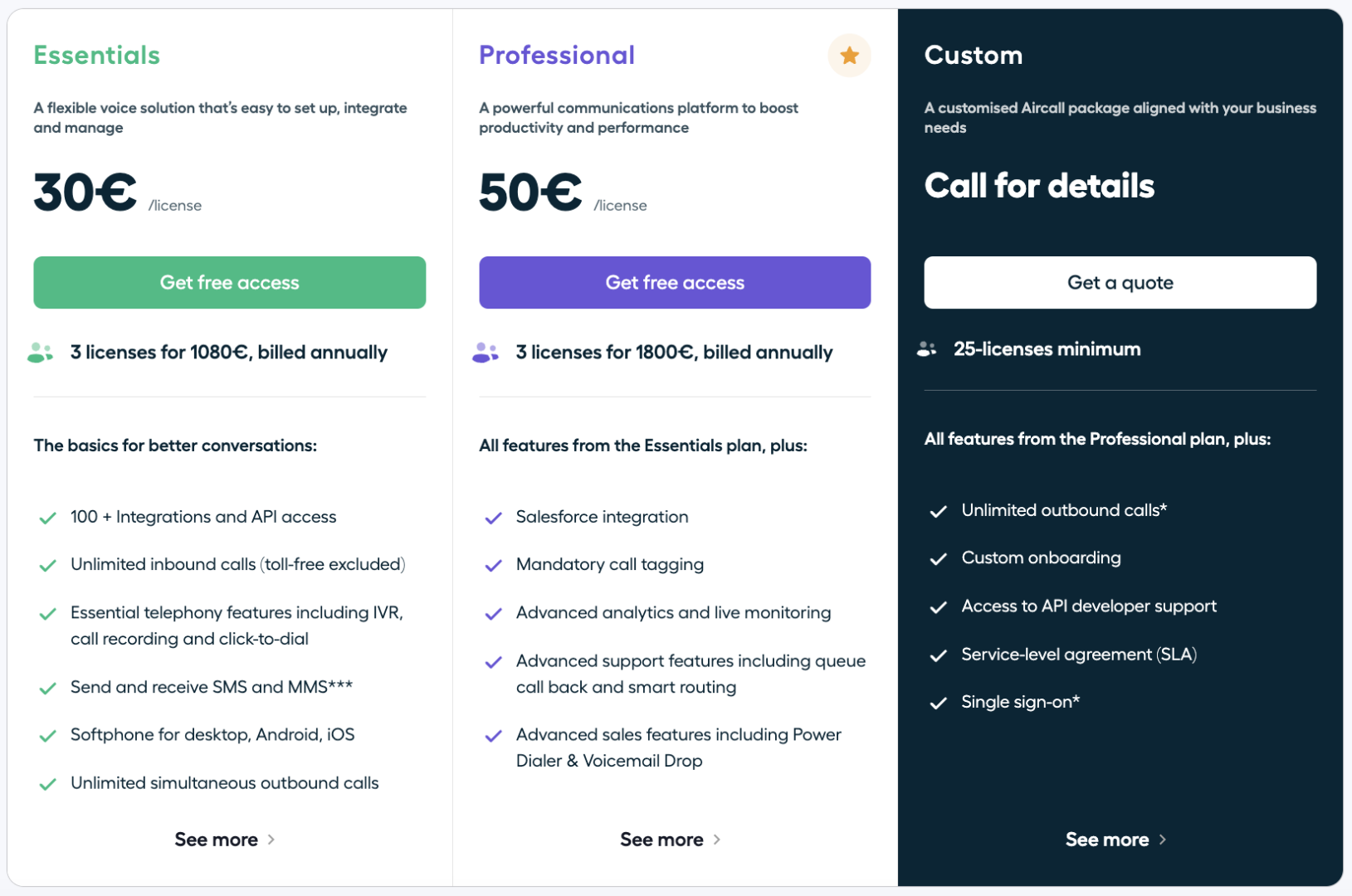 Best AI Cold Calling Software for 2025 - CloudTalk