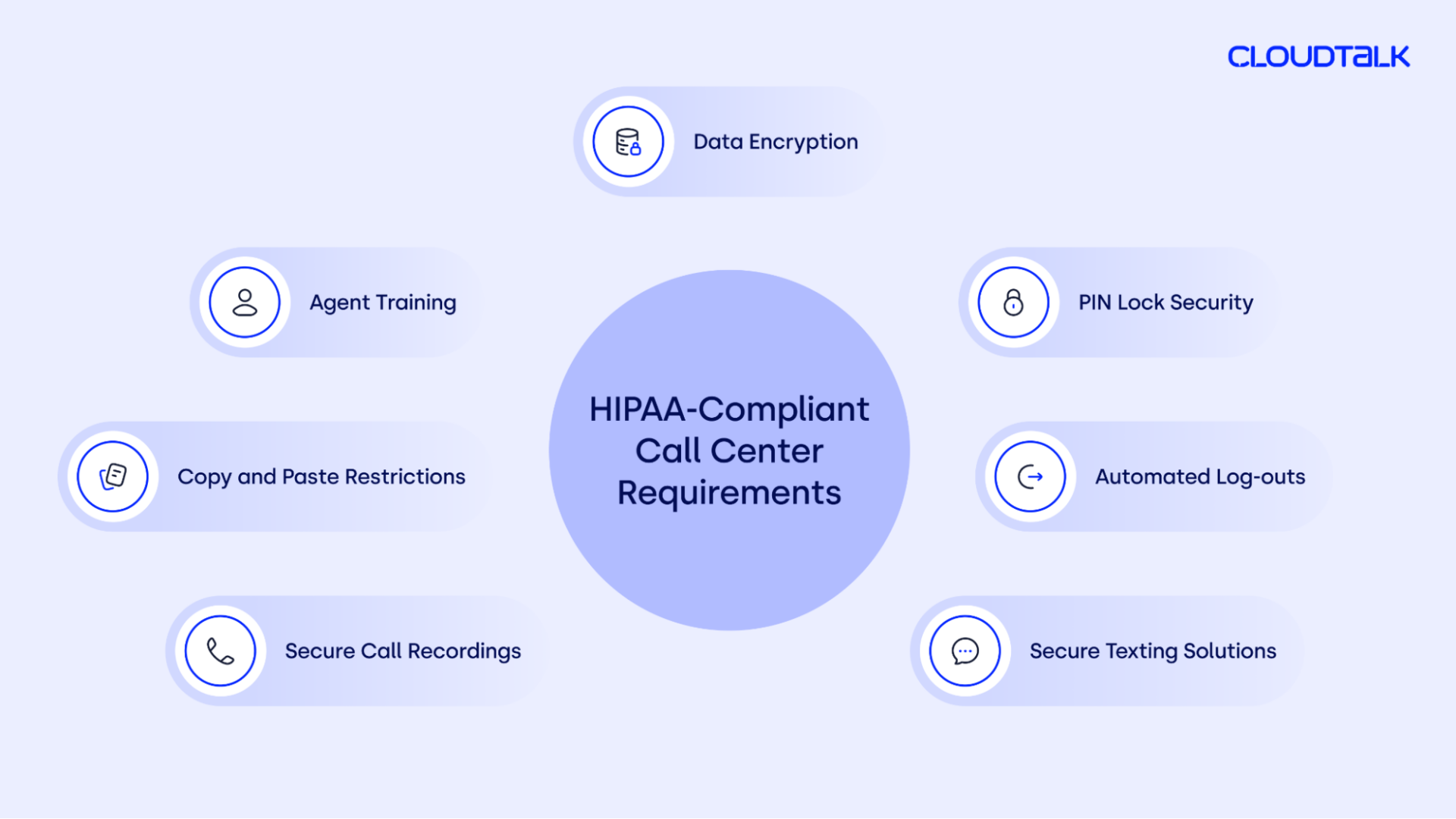 What Are HIPAA Call Recording Requirements in 2025? - CloudTalk
