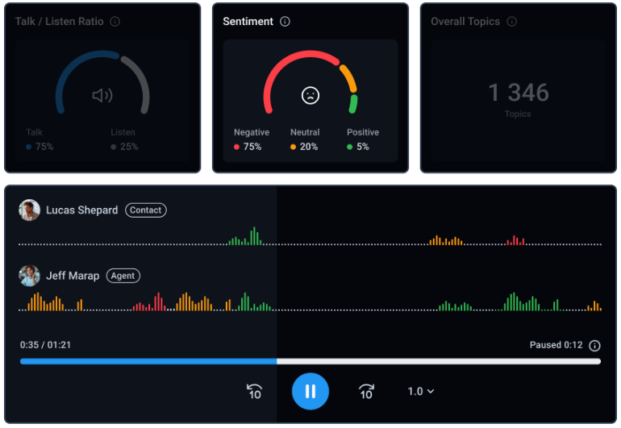 9 Best AI Meeting Transcription Tools to Boost Productivity - CloudTalk