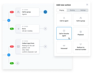 SIP Call Flow Explained: Key Components & Troubleshooting Tips - CloudTalk