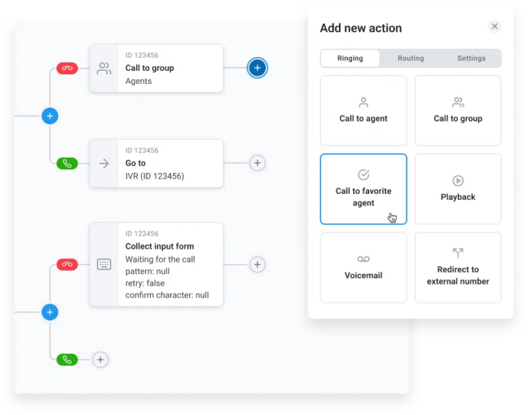Call Flow Designer: Build Your Own Customer Journey