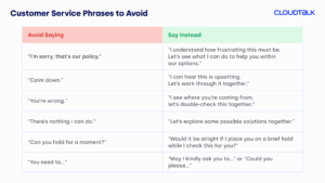 12 Phrases Every Customers Service Agent Should Know - CloudTalk
