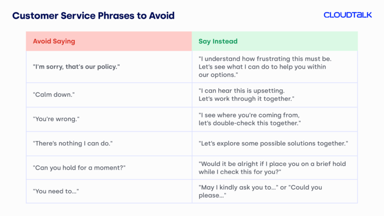 12 Phrases Every Customers Service Agent Should Know - CloudTalk