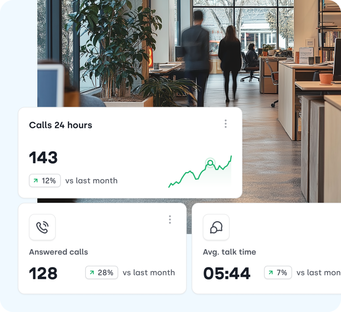 Wallboard para call center - CloudTalk