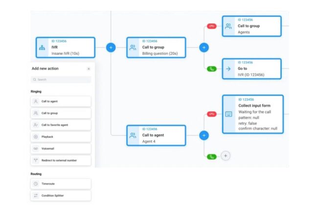 Enhancing Customer Experience with Call Deflection Strategies