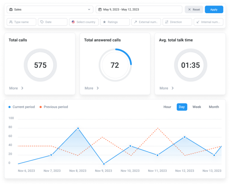 What is Call Flow: How It Works, Strategies & Tools - CloudTalk
