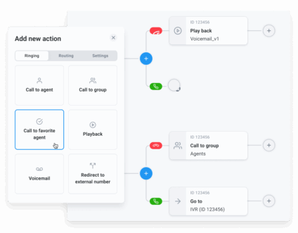 Call Flow Designer: Build Your Own Customer Journey