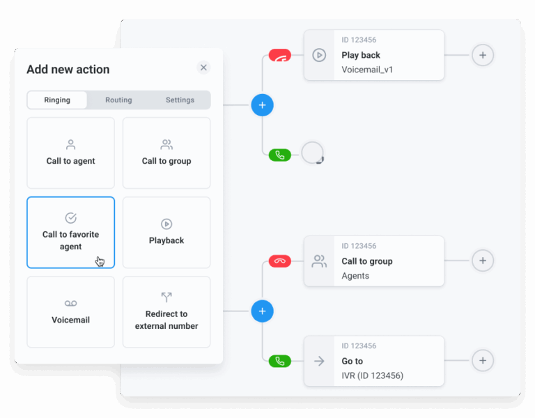 Call Flow Designer: Build Your Own Customer Journey