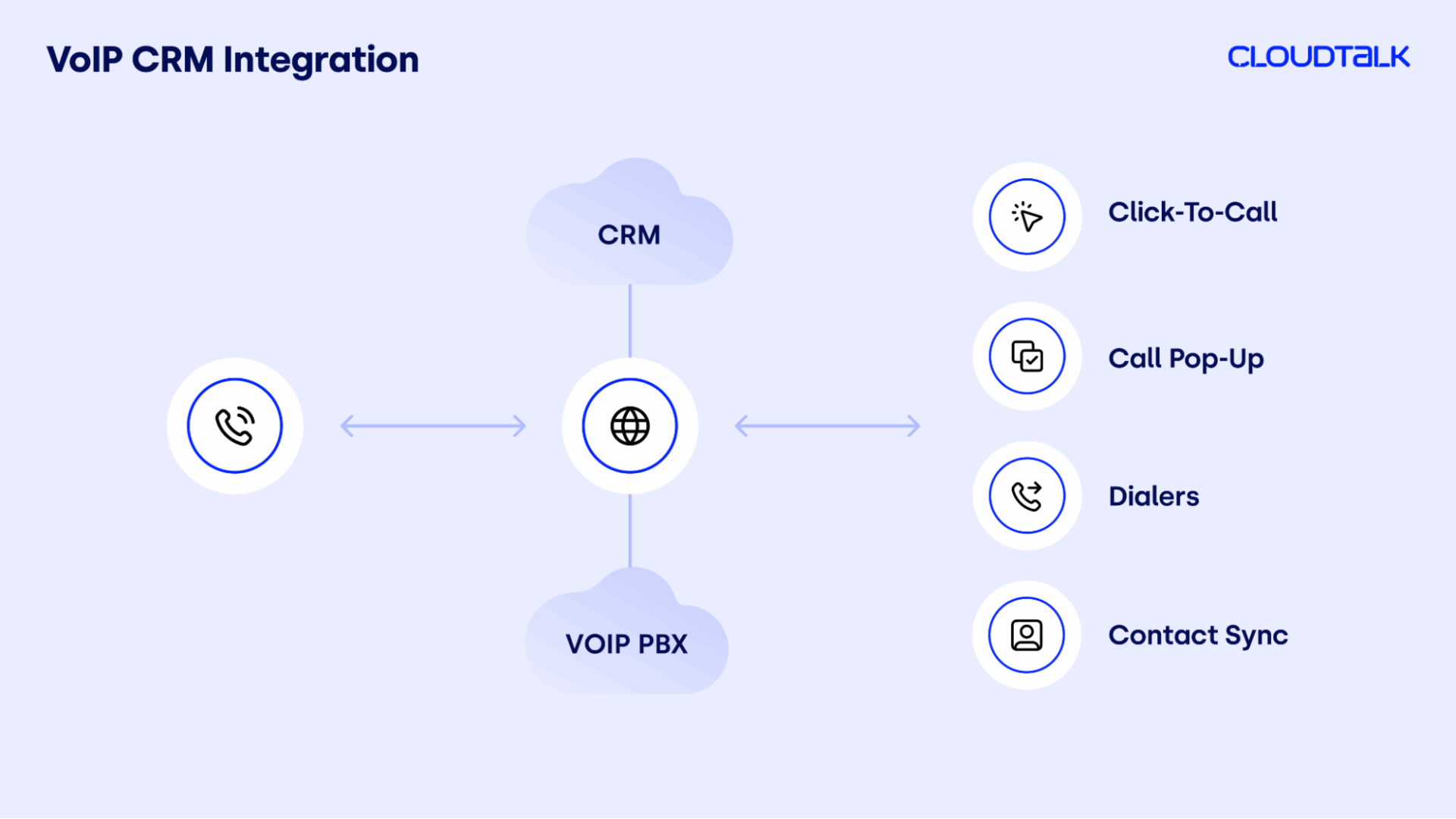 VoIP CRM Integration: Benefits & Best Providers - CloudTalk
