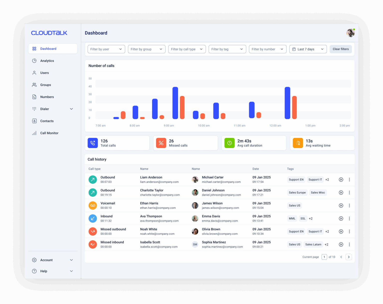 28 Best Microsoft Teams Integrations to Use in 2026 - CloudTalk