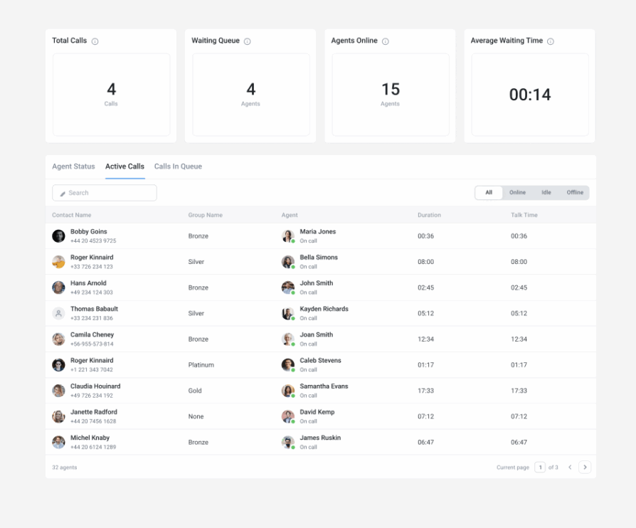 Call Center Analytics Dashboard: Examples & Best Practices - CloudTalk