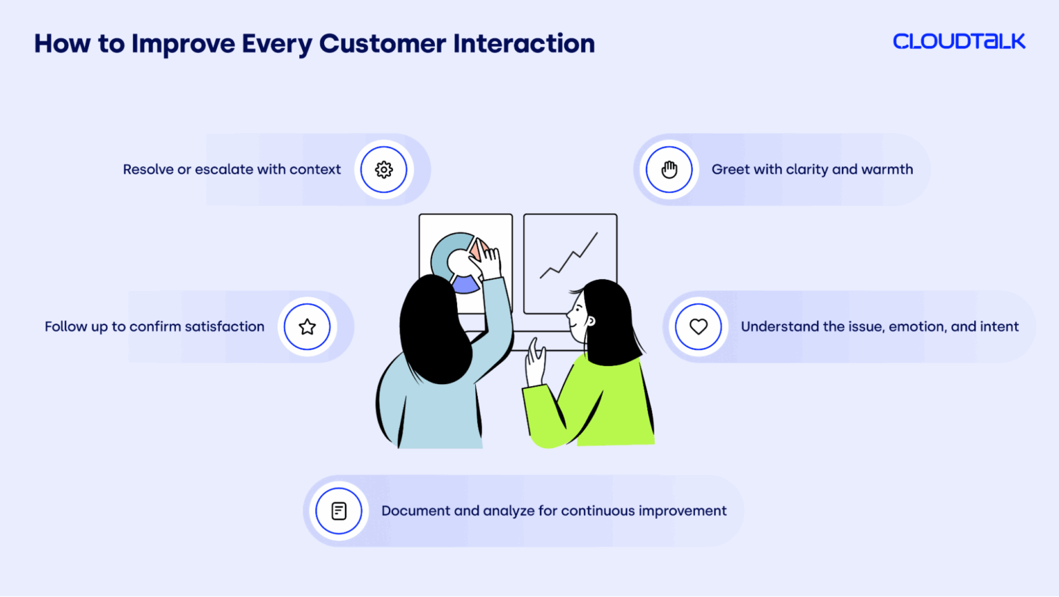 12 Ideas to Improve Your Interactions with Customers - CloudTalk