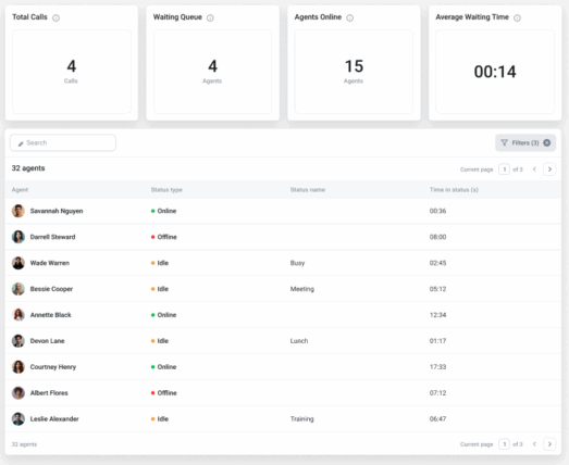 Call Center Analytics Dashboard: What It Is & How to Use It - CloudTalk