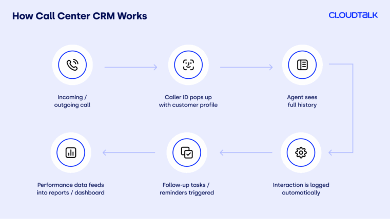 12 Ideas to Improve Your Interactions with Customers - CloudTalk