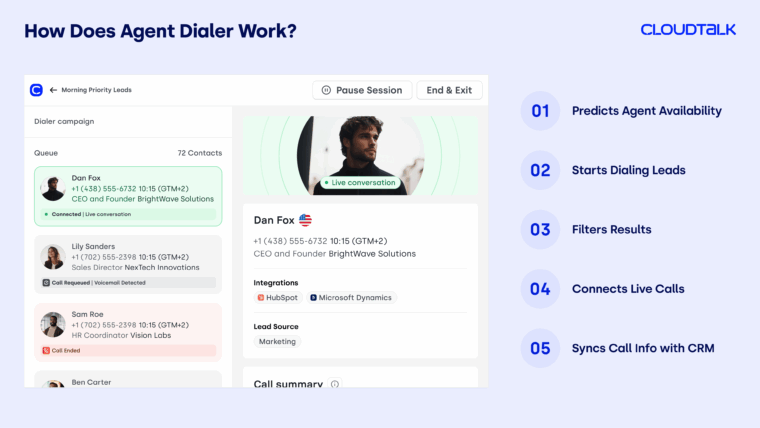 Agent Dialer Guide 2026: Which Mode is Best for Your Team?