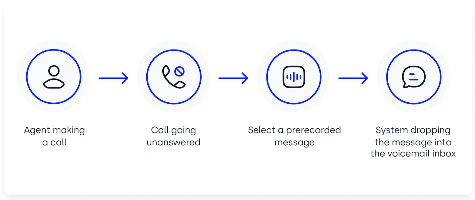 How to Make Calls Go Straight to Voicemail: Step-By-Step Guide