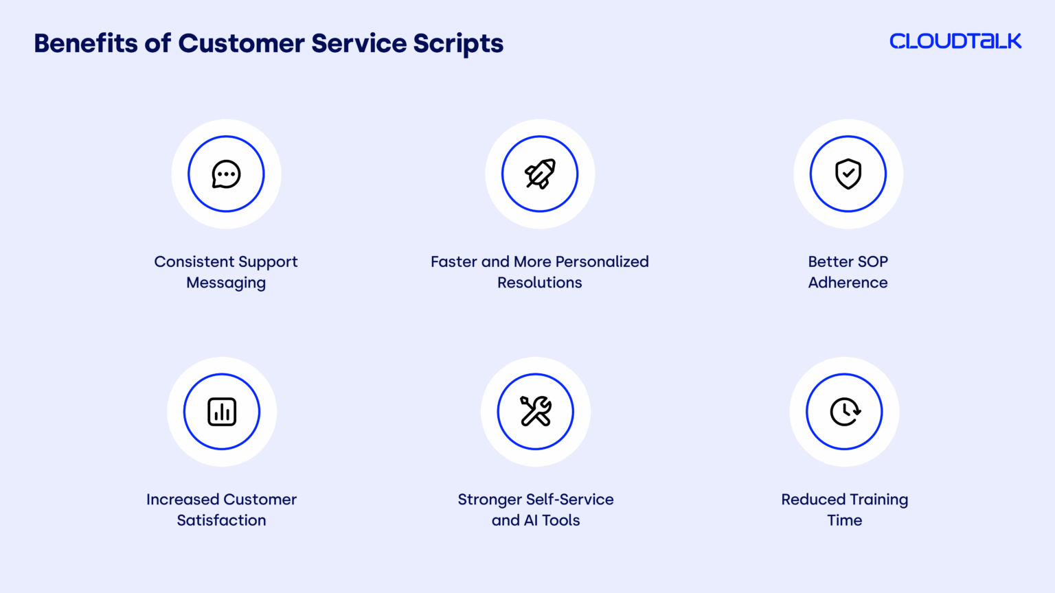 65+ Essential Customer Service Script Samples for You