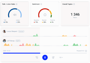 18 Contact Center Strategies Every Leader Should Know