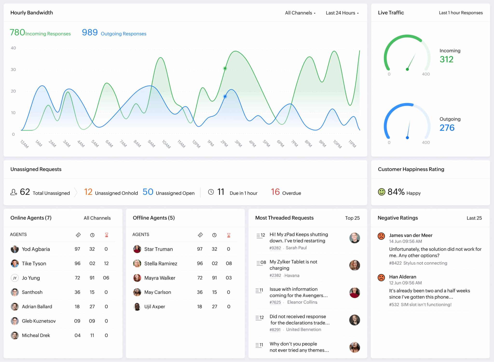 34 Best Customer Service Ticketing Software of 2026: Reviewed ...