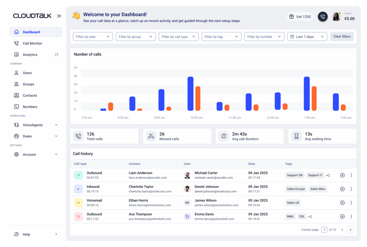 Vonage Review 2026: Features, Pricing & User Feedback